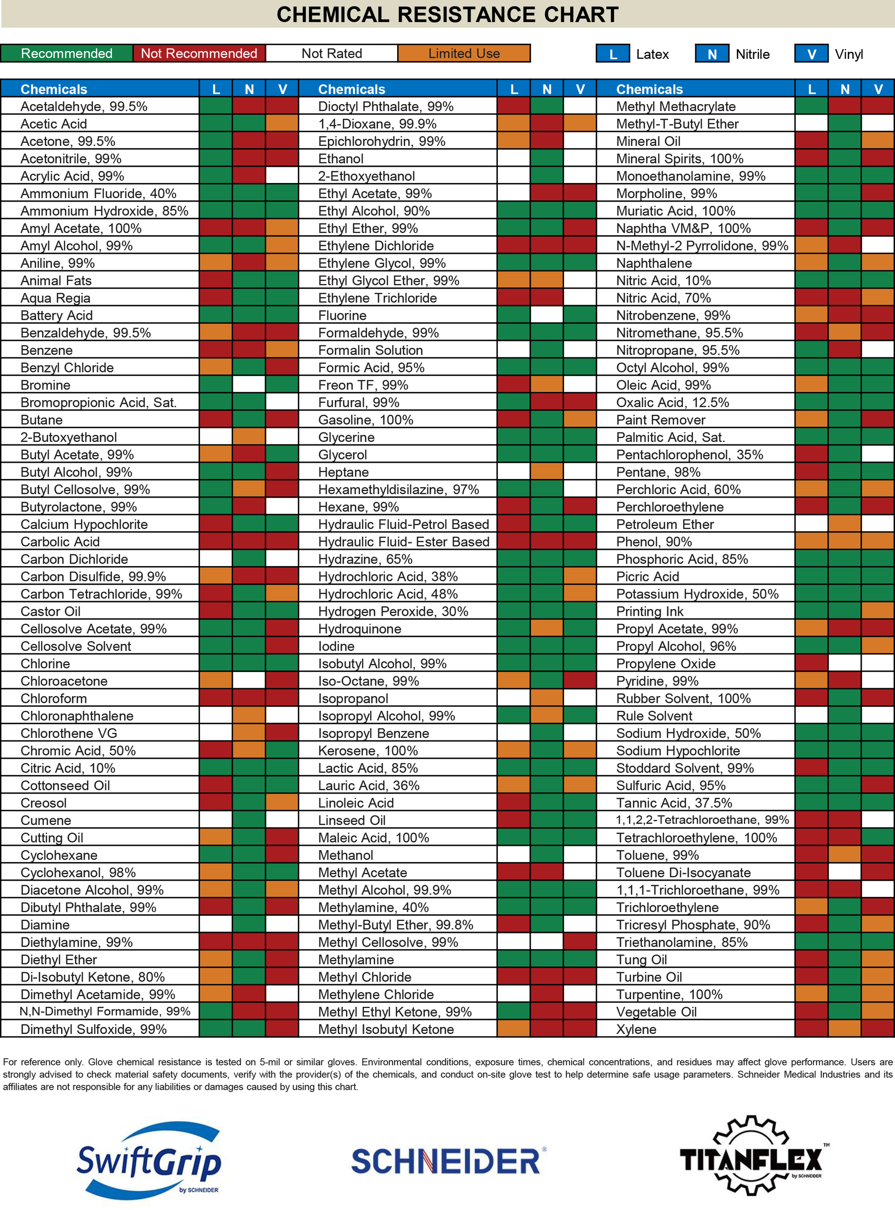 Chemical Resistance Chart | Schneider Direct