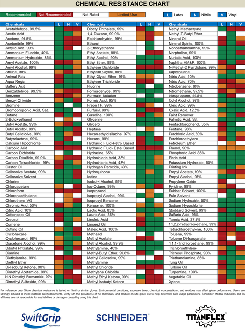 Chemical Resistance Chart | Schneider Direct
